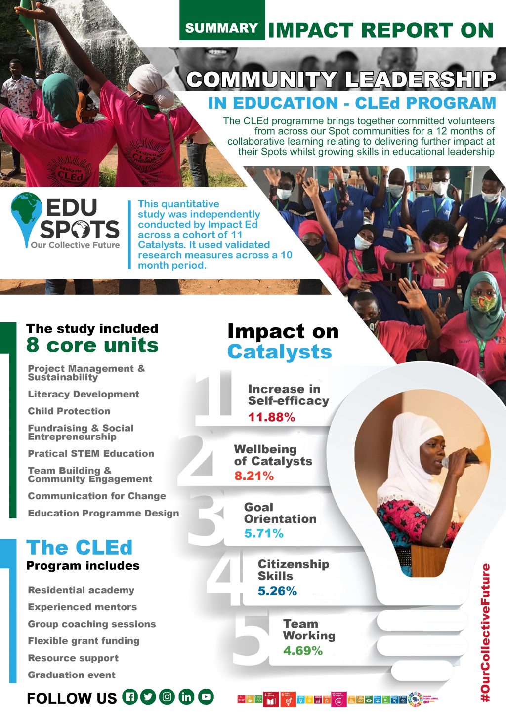 Catalyse Leadership Programme – EduSpots