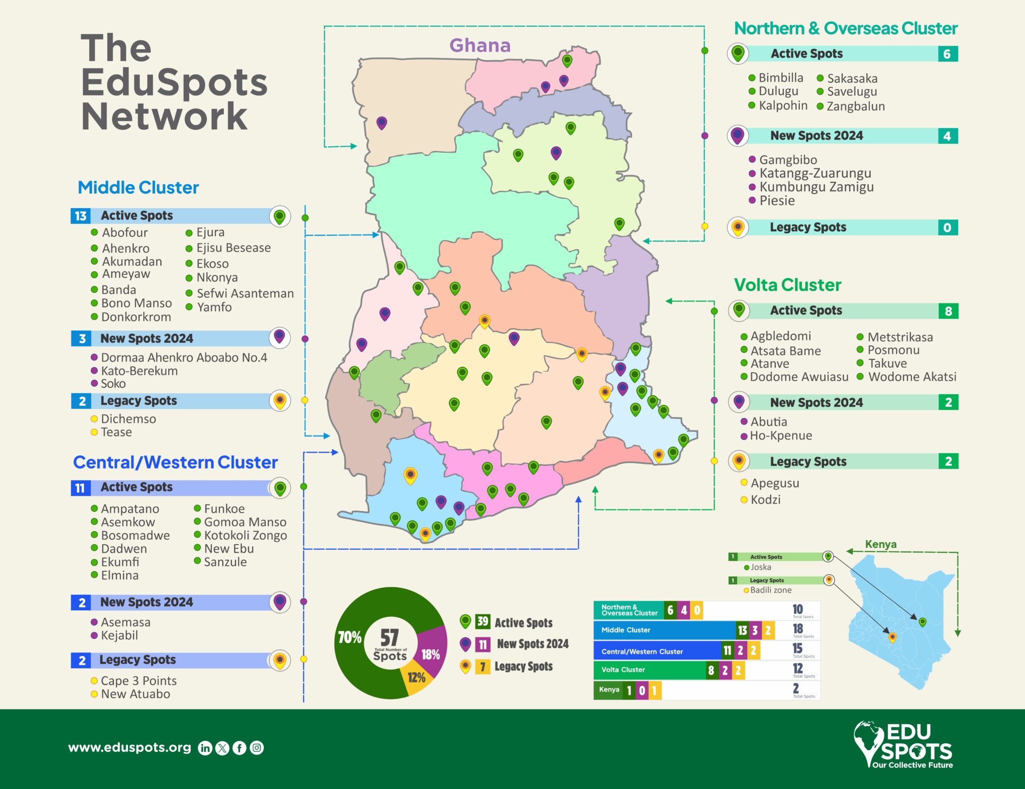 The EduSpots Network – EduSpots
